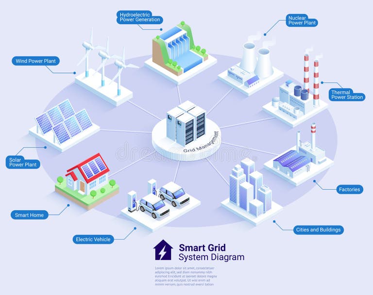 Smart Grid Diagram Stock Illustrations – 1,459 Smart Grid Diagram Stock ...