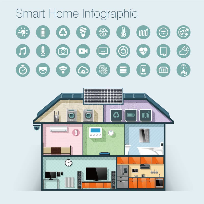 Vector Icons for Smart Home Automation Stock Vector - Illustration of ...