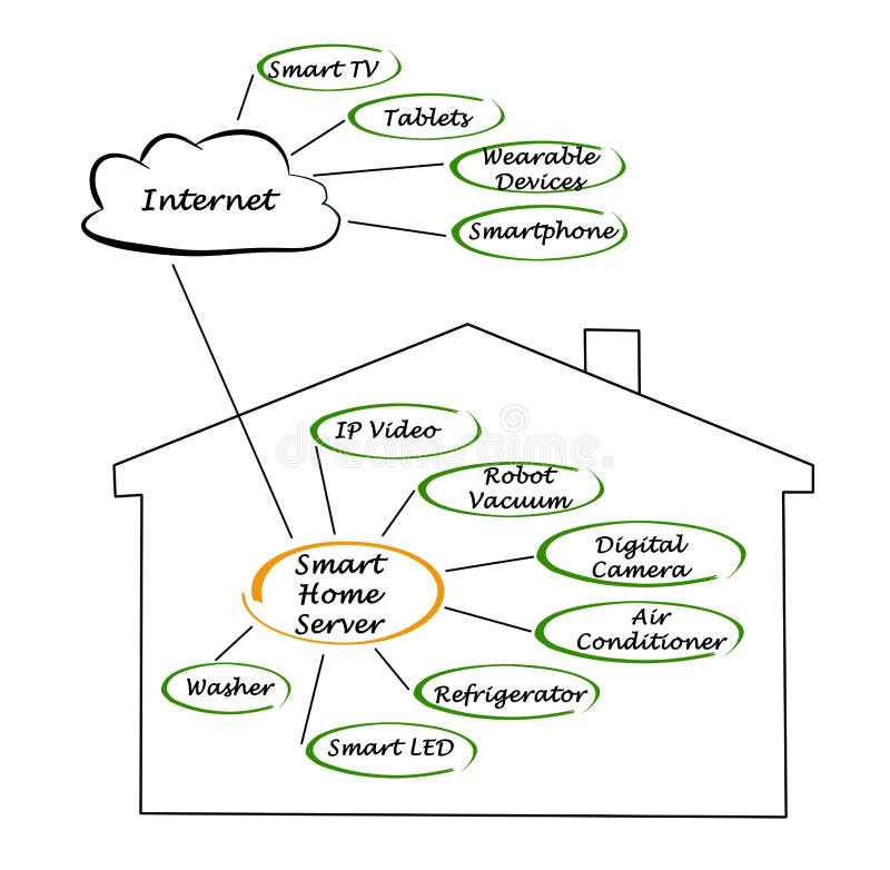 Home Network stock image. Image of laptop, diagram, exchange - 85690109