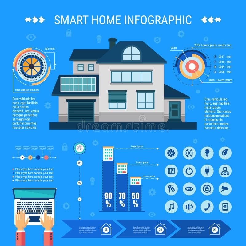 Smart Home Infographic Concept Stock Vector - Illustration of alarm ...