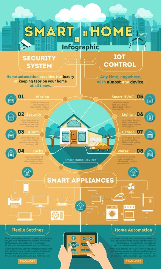 Smart home infographic. stock vector. Illustration of ecology - 84839707