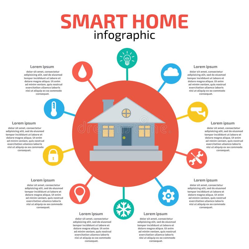 Smart Home Infographic. Vector Illustration Stock Vector - Illustration ...