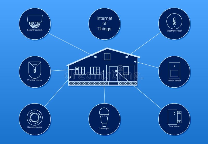 Smart Home Automation Background Stock Illustrations – 10,474 Smart ...
