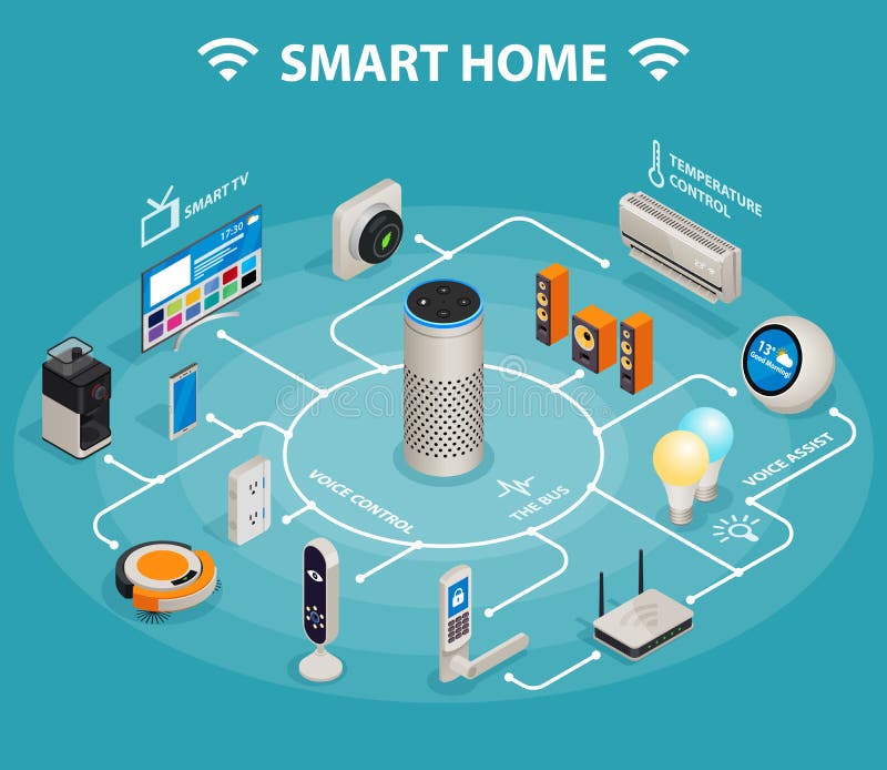Smart Home Iot Internet of Things Control Comfort and Security ...
