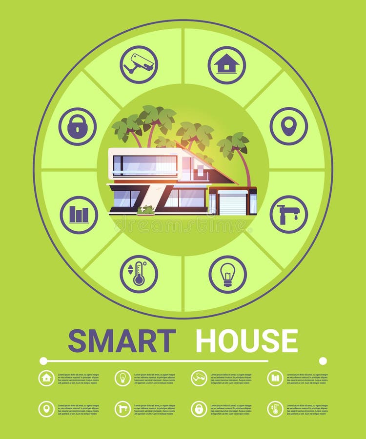 Smart Home Technology Infographic Banner, Modern System of Control ...