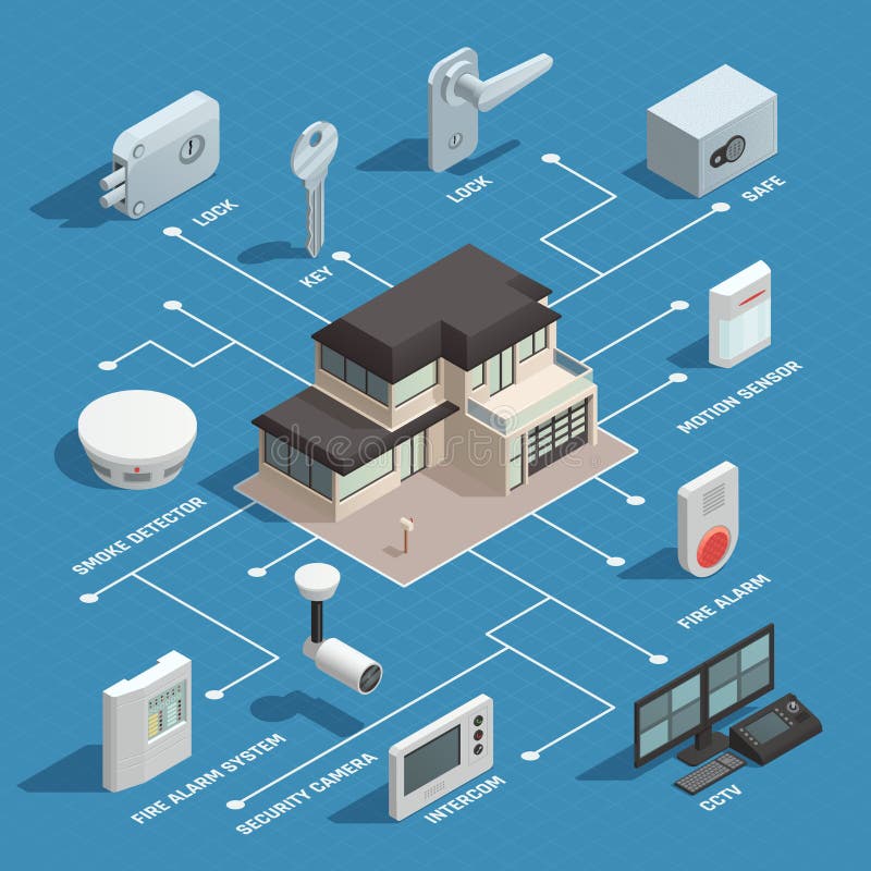 Smart House Isometric Flowchart Stock Vector - Illustration of icon ...