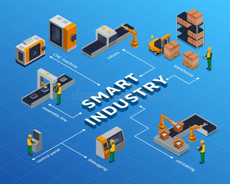 Smart Industry Flowchart in Isometric View Stock Illustration ...