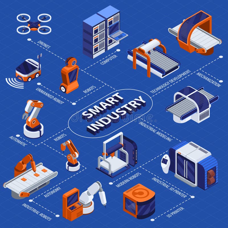 Electricity Isometric Flowchart Stock Illustrations – 51 Electricity ...