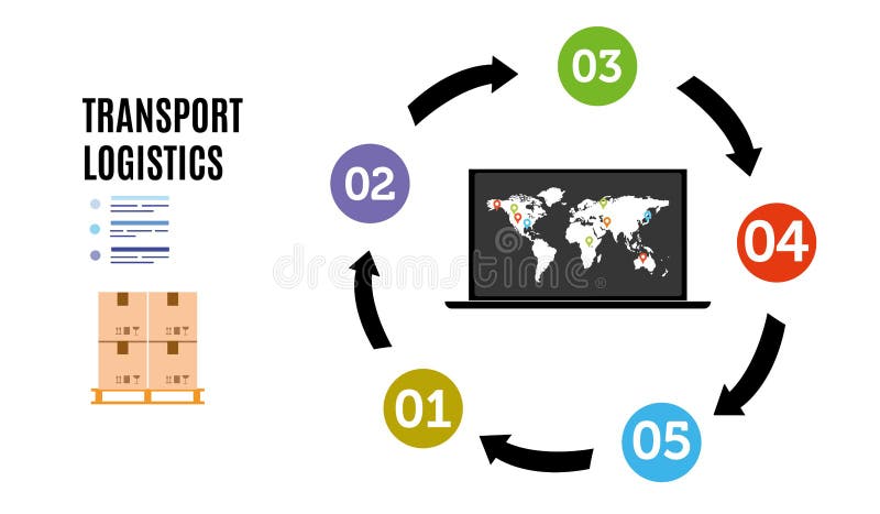 Smart Logistics Delivery Tracking System on Smartphone. Stock ...
