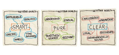 Smart, Pure, Clear Goal Setting Concept Stock Image - Image of ...