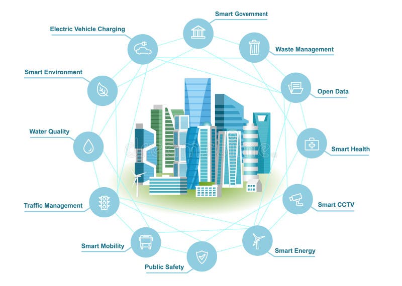 Smart City Solutions Stock Illustrations – 818 Smart City Solutions ...