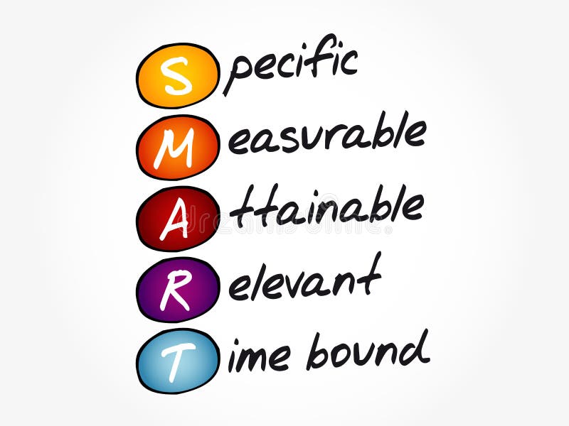 SMART Specific Measurable Achievable Realistic Timely Goals Objective ...