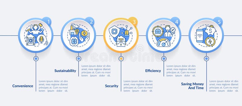 Smart Technologies Benefits Circle Infographic Template Stock Vector ...