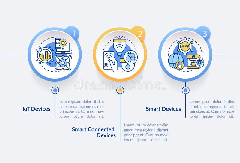 Smart Technologies Types Circle Infographic Template Stock Vector ...