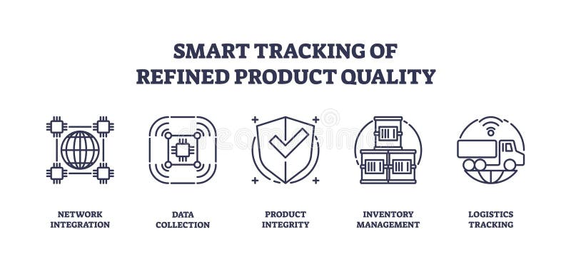 Smart Tracking of Refined Product Quality Using Outline Icons, Key ...