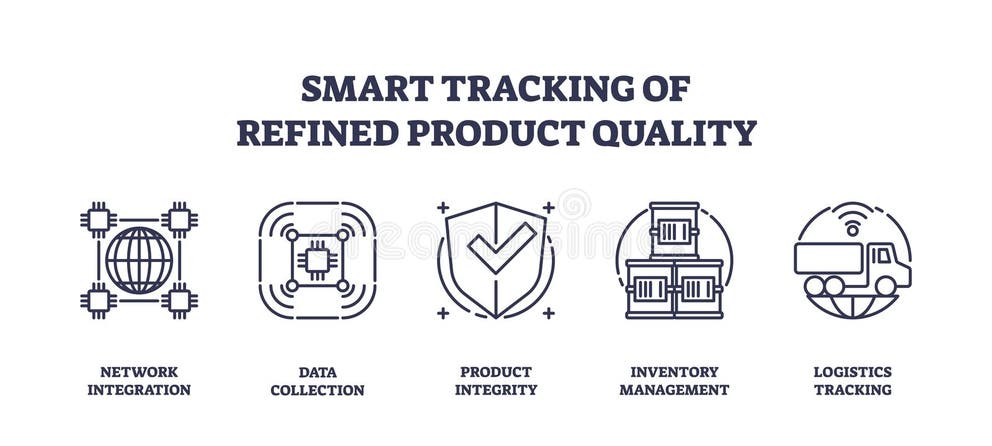 Smart Tracking of Refined Product Quality Using Outline Icons, Key ...