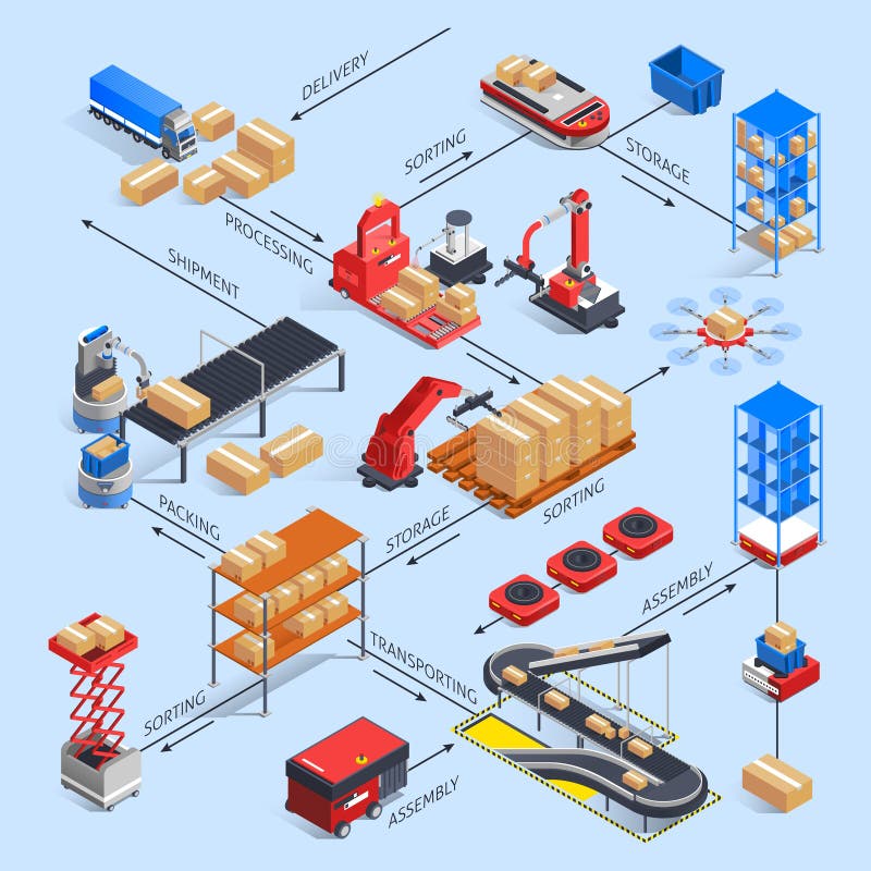 Machinery Packaging Stock Illustrations – 4,482 Machinery Packaging ...