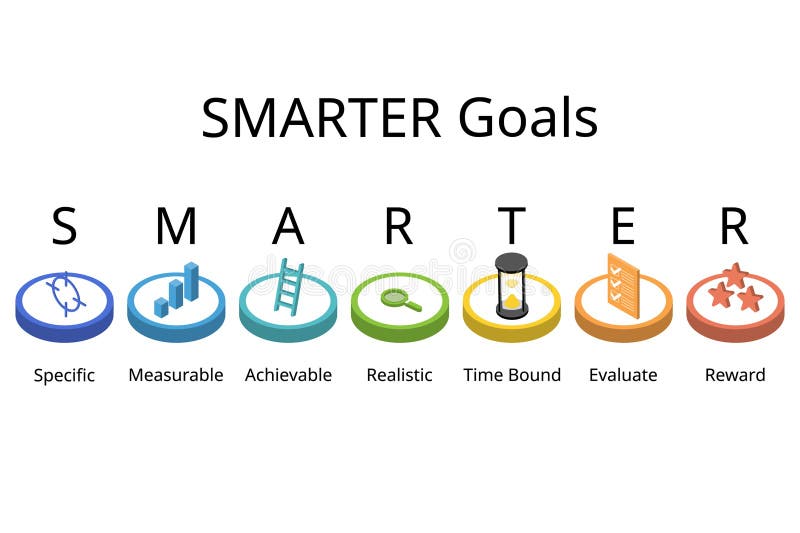 SMARTER Goals Setting Stands for Specific, Measurable, Achievable ...