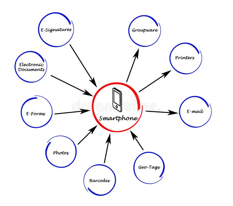 Smartphone stock illustration. Illustration of concept - 85693964