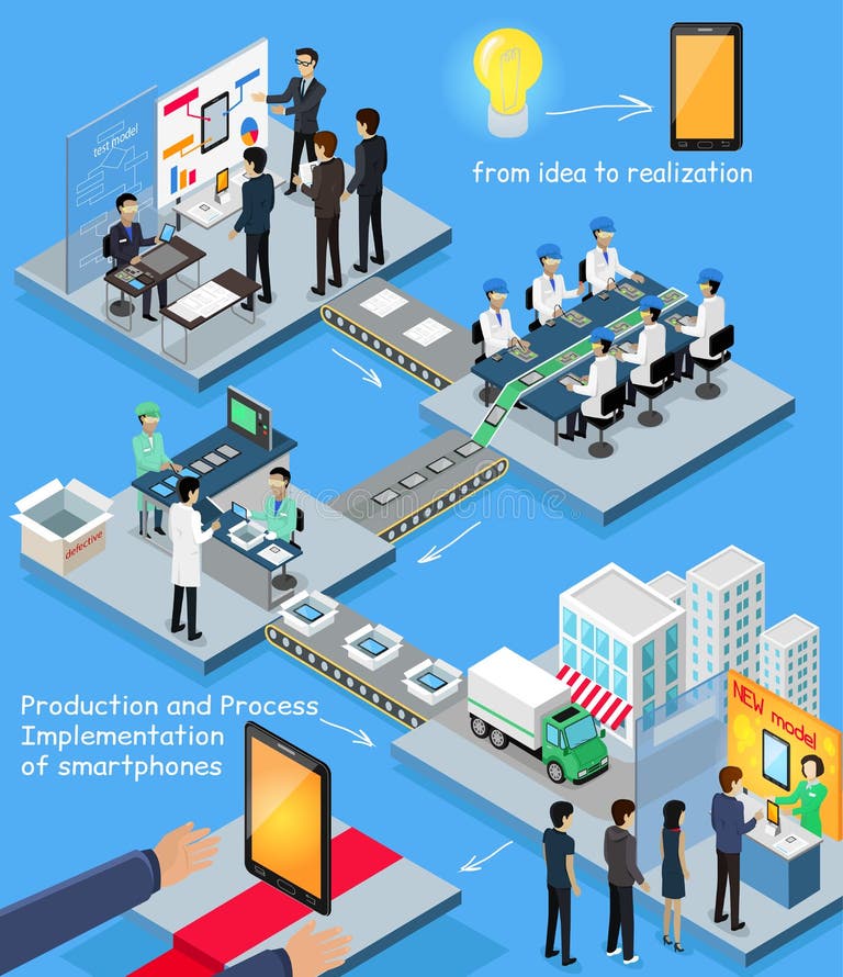 Implementation Process Stock Illustrations – 8,392 Implementation ...