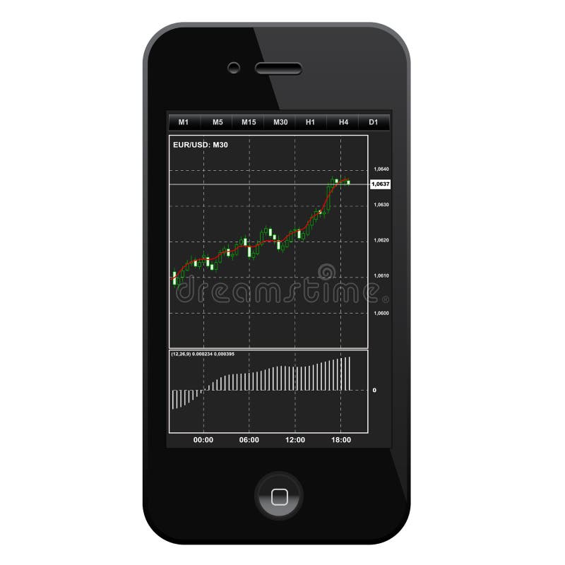 Smartphone with Traiding Terminal Application and Forex Chart on the ...
