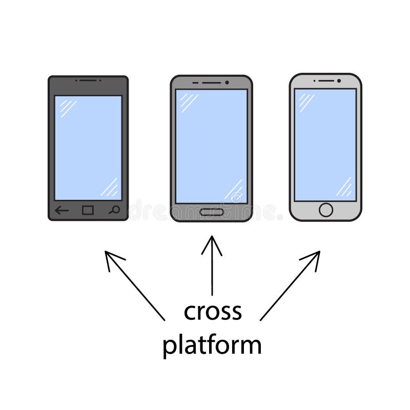 Smartphones Cross Platform Software Stock Vector - Illustration of ...