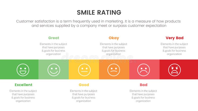 Smile Rating with 6 Scale Infographic with Horizontal Layout Box ...
