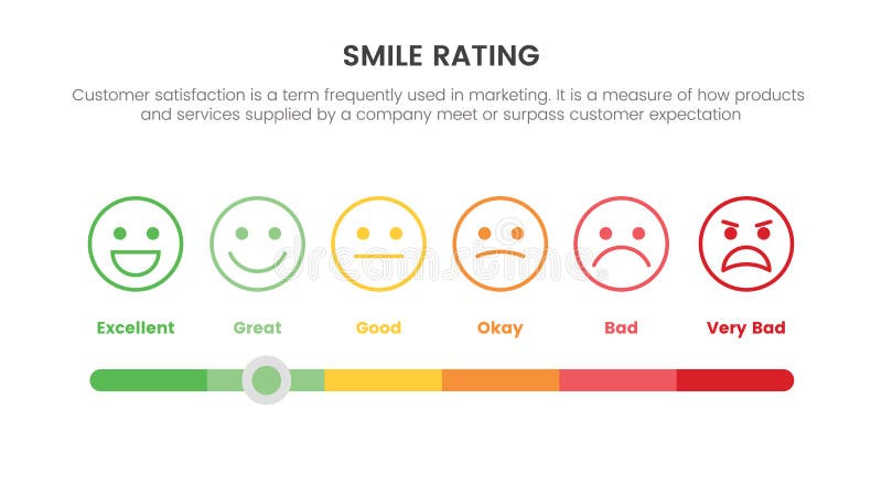 Smile Rating with 6 Scale Infographic with Slide Choose Parameter ...