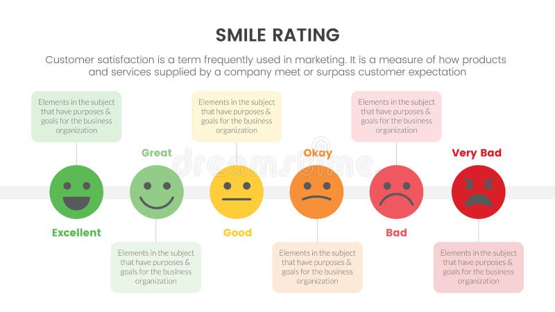 Smile Rating with 6 Scale Infographic with Timeline Style and Box ...