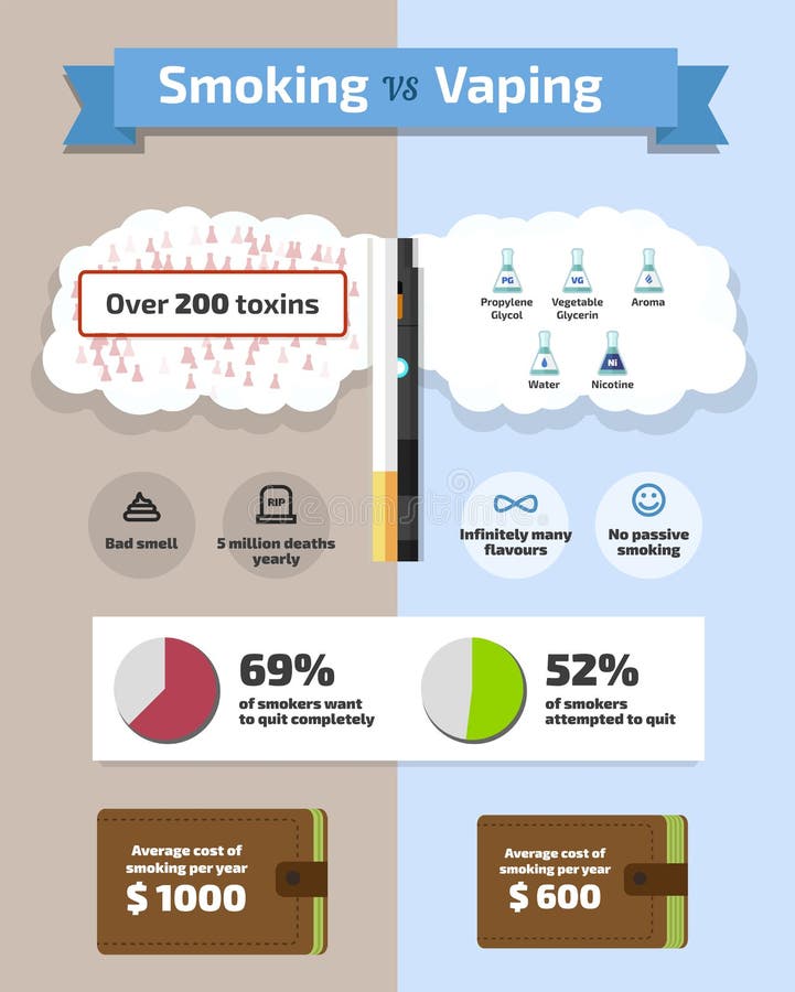 Smoke Vs Vaping Flat Vector Infographic Illustration Stock Vector ...