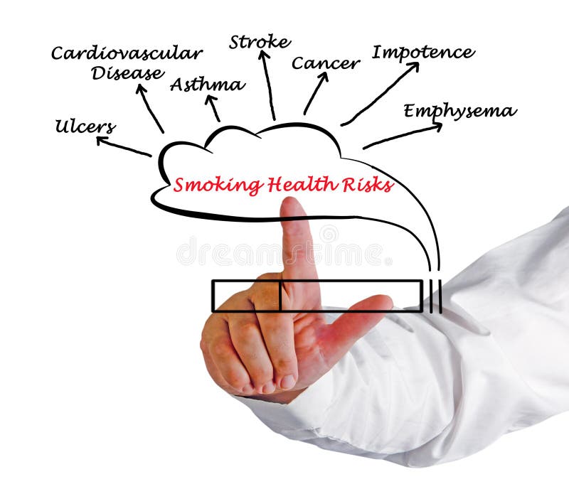 Smoking health risk stock photo. Image of health, hand - 85668968