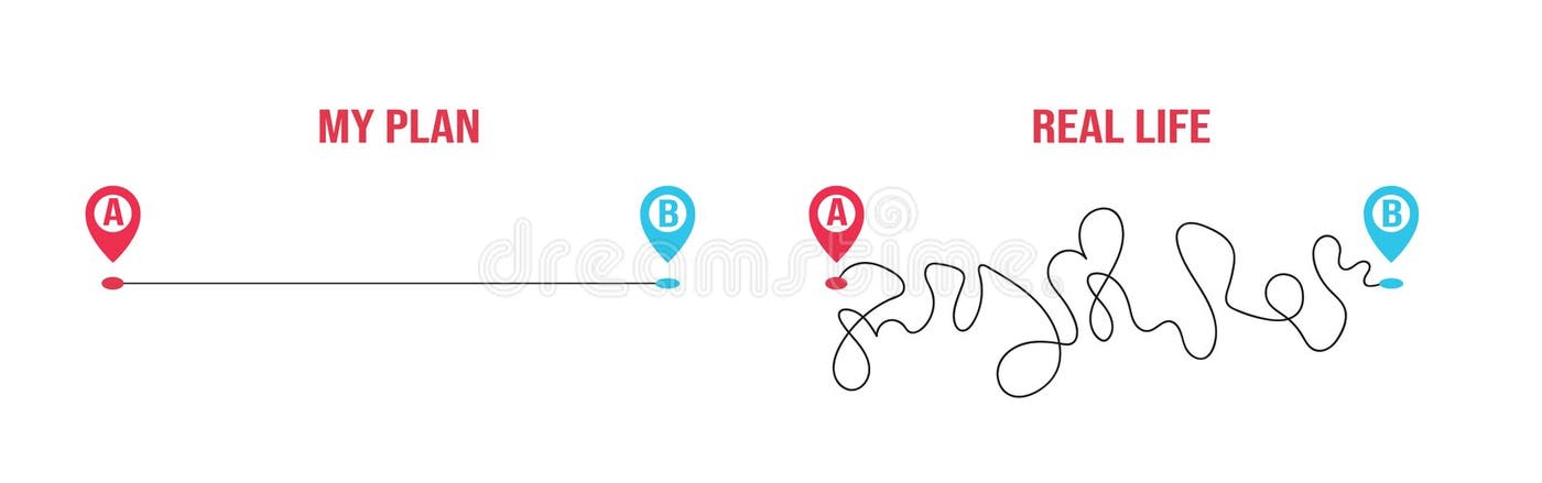Plan Reality Vs Stock Illustrations – 77 Plan Reality Vs Stock ...
