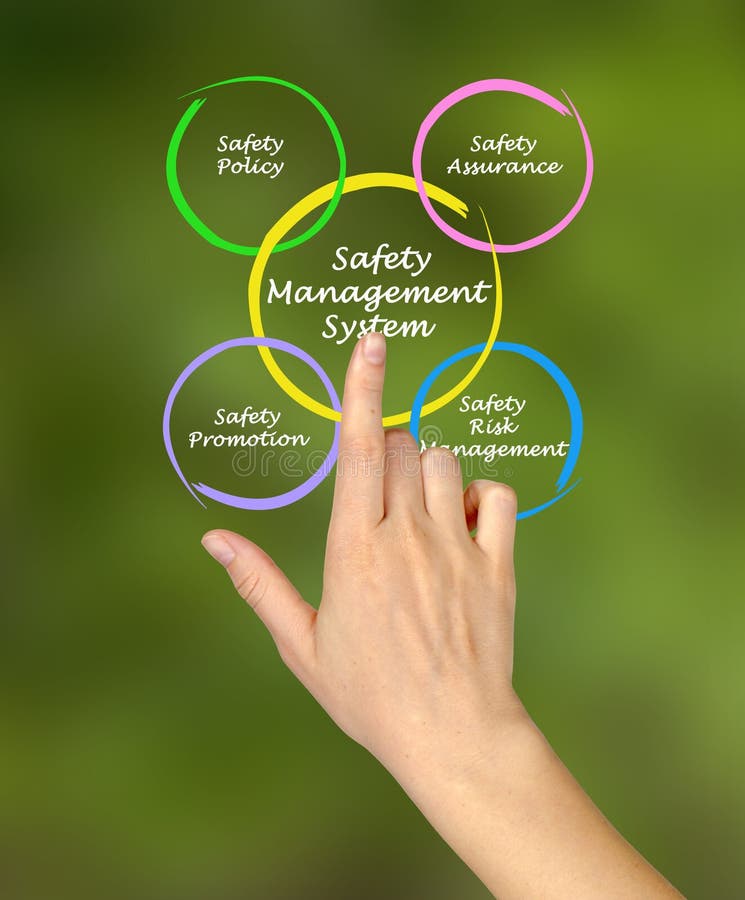 SMS diagram stock image. Image of expert, assurance, management - 85698273