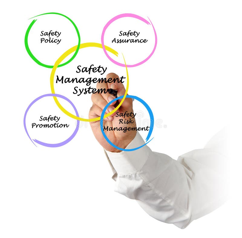SMS diagram stock image. Image of risk, person, male - 85716799