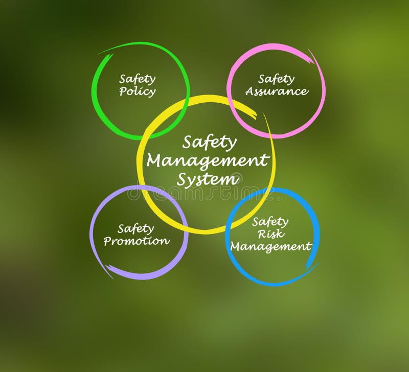SMS diagram stock photo. Image of system, concept, safe - 85693894