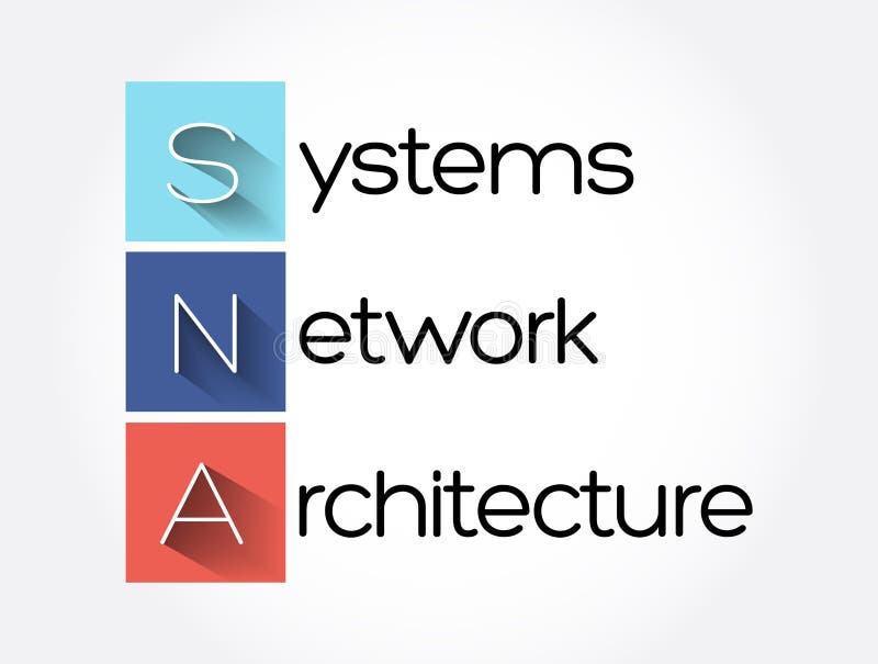 SNA - Systems Network Architecture Acronym, Technology Concept ...