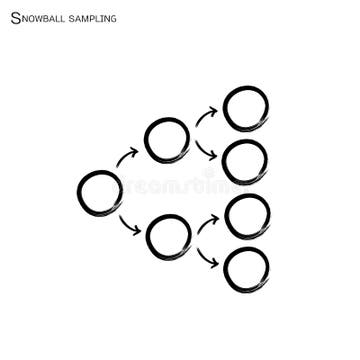 Sampling Technique Stock Illustrations – 112 Sampling Technique Stock ...