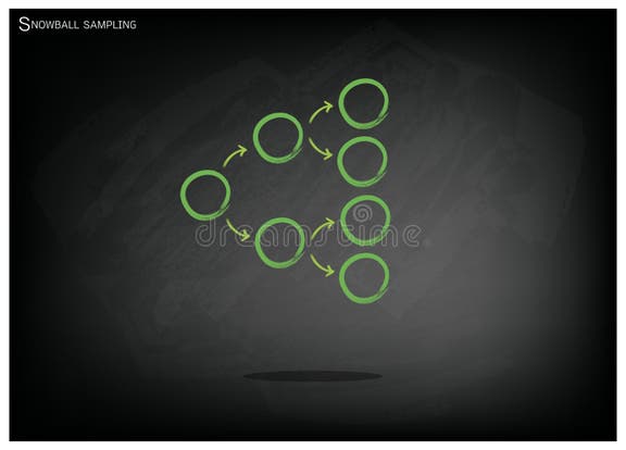 Snowball Sampling, the Sampling Methods in Qualitative Research Stock ...
