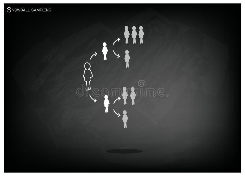 Snowball Sampling, the Sampling Methods in Qualitative Research Stock ...