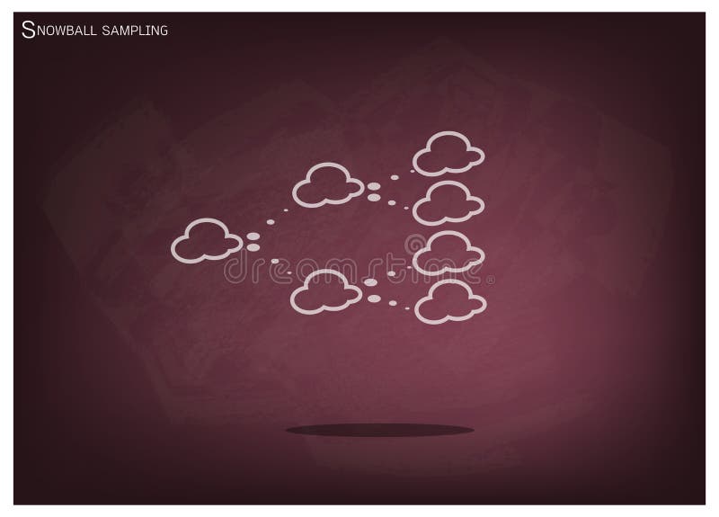 Snowball Sampling, the Sampling Methods in Qualitative Research Stock ...