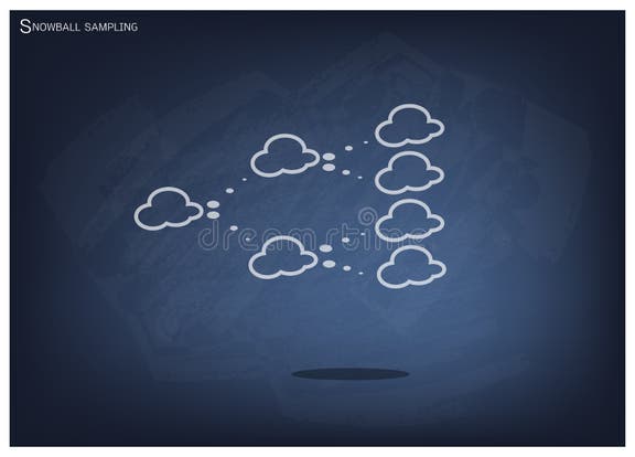 Snowball Sampling, the Sampling Methods in Qualitative Research Stock ...