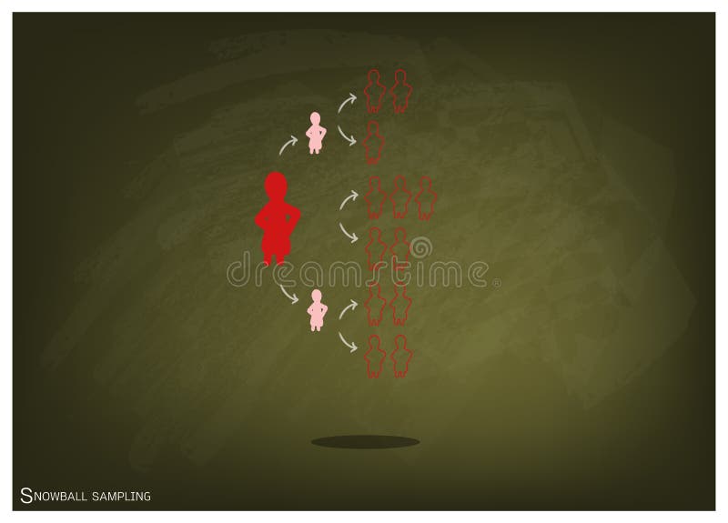 Snowball Sampling, the Sampling Methods in Qualitative Research Stock ...