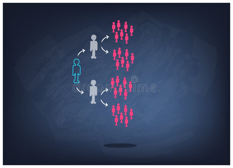 Snowball Sampling, the Sampling Methods in Qualitative Research Stock ...