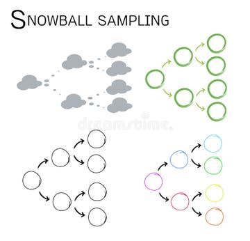 Sampling Technique Stock Illustrations – 112 Sampling Technique Stock ...