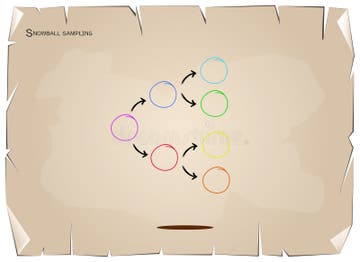 Sampling Technique Stock Illustrations – 95 Sampling Technique Stock ...