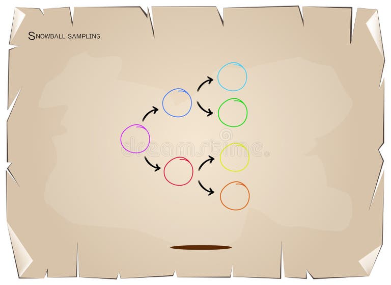 Sampling Technique Stock Illustrations – 95 Sampling Technique Stock ...