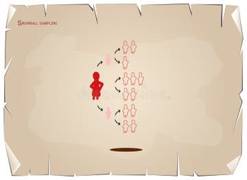 Sampling Technique Stock Illustrations – 112 Sampling Technique Stock ...