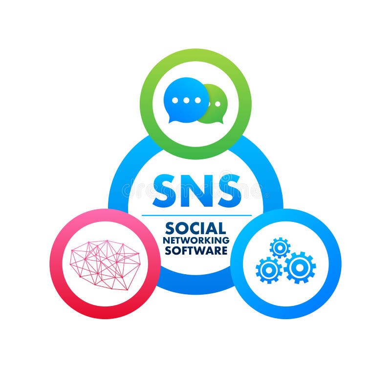 SNS - Social Networking Software. Social Network Communication Concept ...