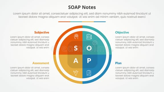 SOAP Note Infographic Concept for Slide Presentation with Big Circle ...