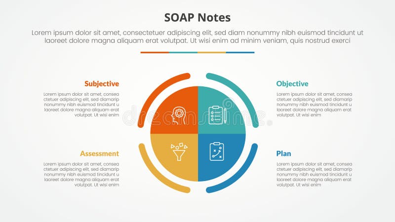 SOAP Note Infographic Concept for Slide Presentation with Big Circle ...